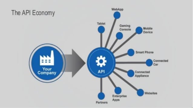 Extend soa with api management Sangam18 | PDF | Cloud Computing | Internet