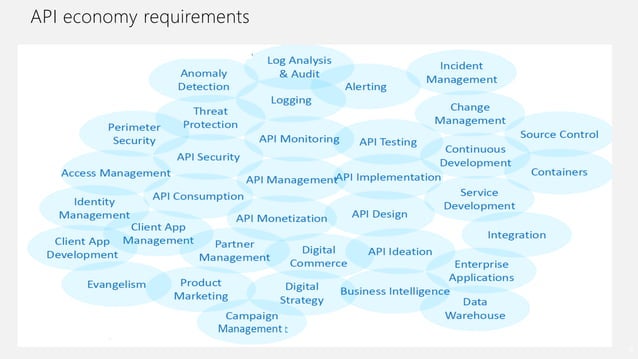 Extend soa with api management Sangam18 | PDF | Cloud Computing | Internet