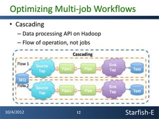 Extend starfish to Support the Growing Hadoop Ecosystem | PPT