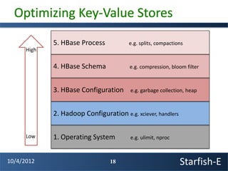 Extend starfish to Support the Growing Hadoop Ecosystem | PPT