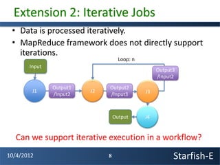 Extend starfish to Support the Growing Hadoop Ecosystem | PPT