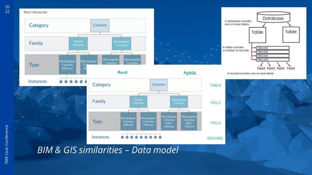 Extend the life of a BIM model in GIS+FM with Revit reader_final | PDF