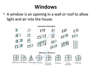 Doors and windows | PPT