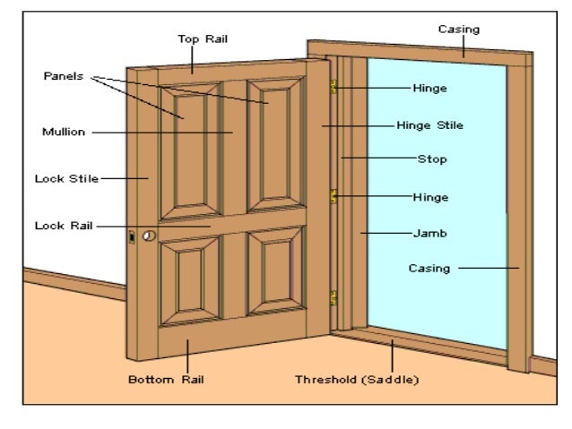 Doors and windows