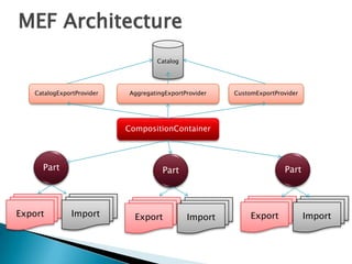 Extensibility in application | PPTX