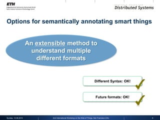 DiscoWoT - Extensible Discovery for Smart Things | PPT