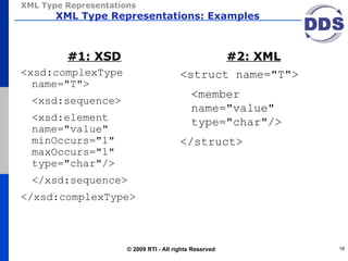 Extensible and Dynamic Topic Types For DDS (out of date) | PPT | Programming Languages | Computing