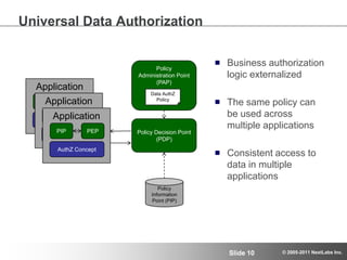Extensible Authorization for SAP Applications Webinar | PPT