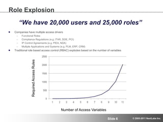 Extensible Authorization for SAP Applications Webinar | PPT