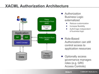 Extensible Authorization for SAP Applications Webinar | PPT