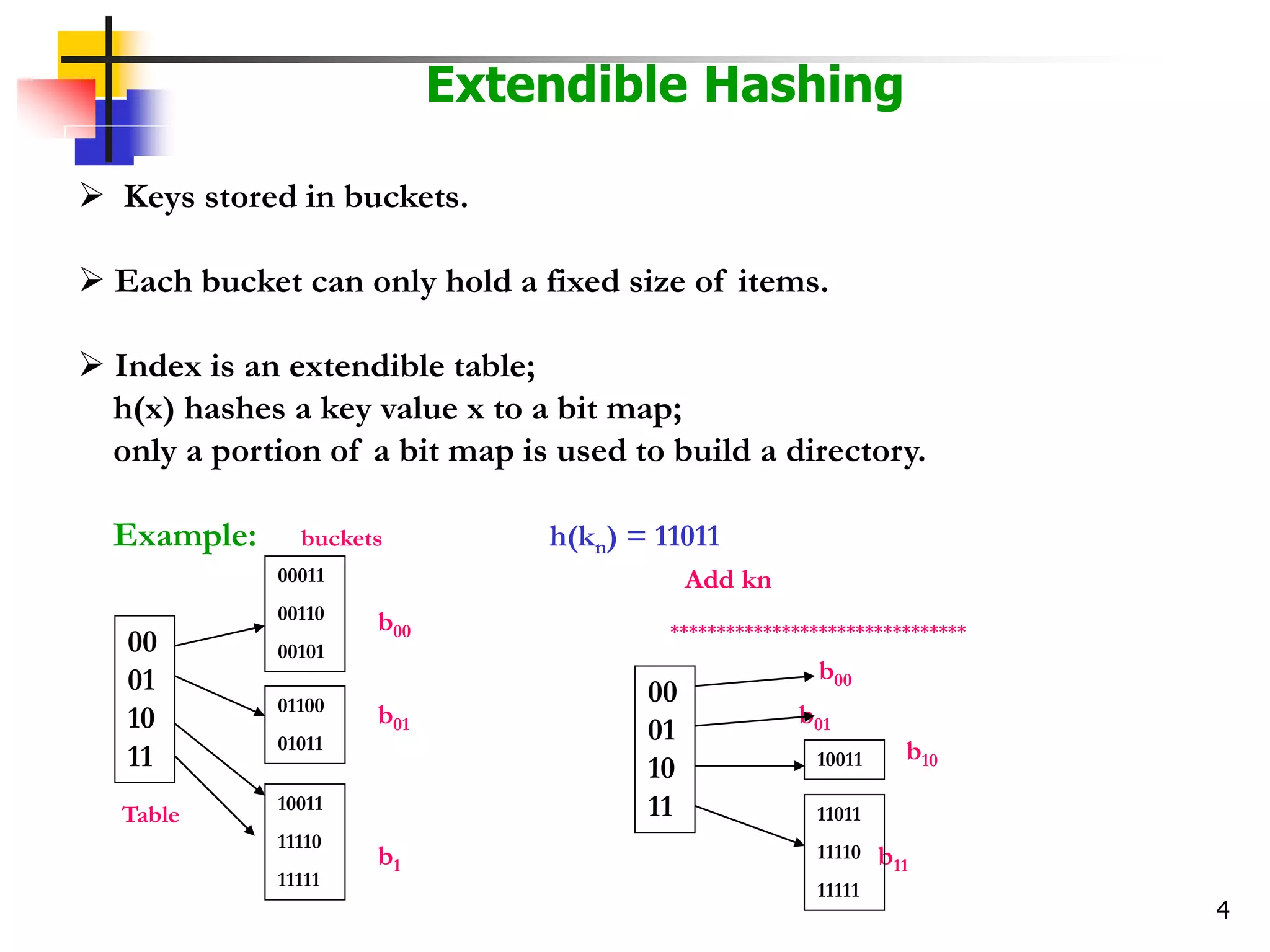 extensiblehashing-191010111114.pdf