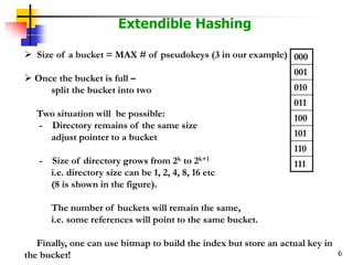 Extensible hashing | PPT