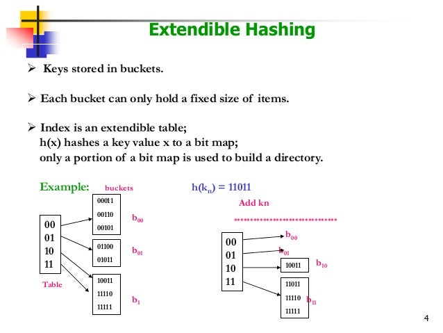 Extensible hashing