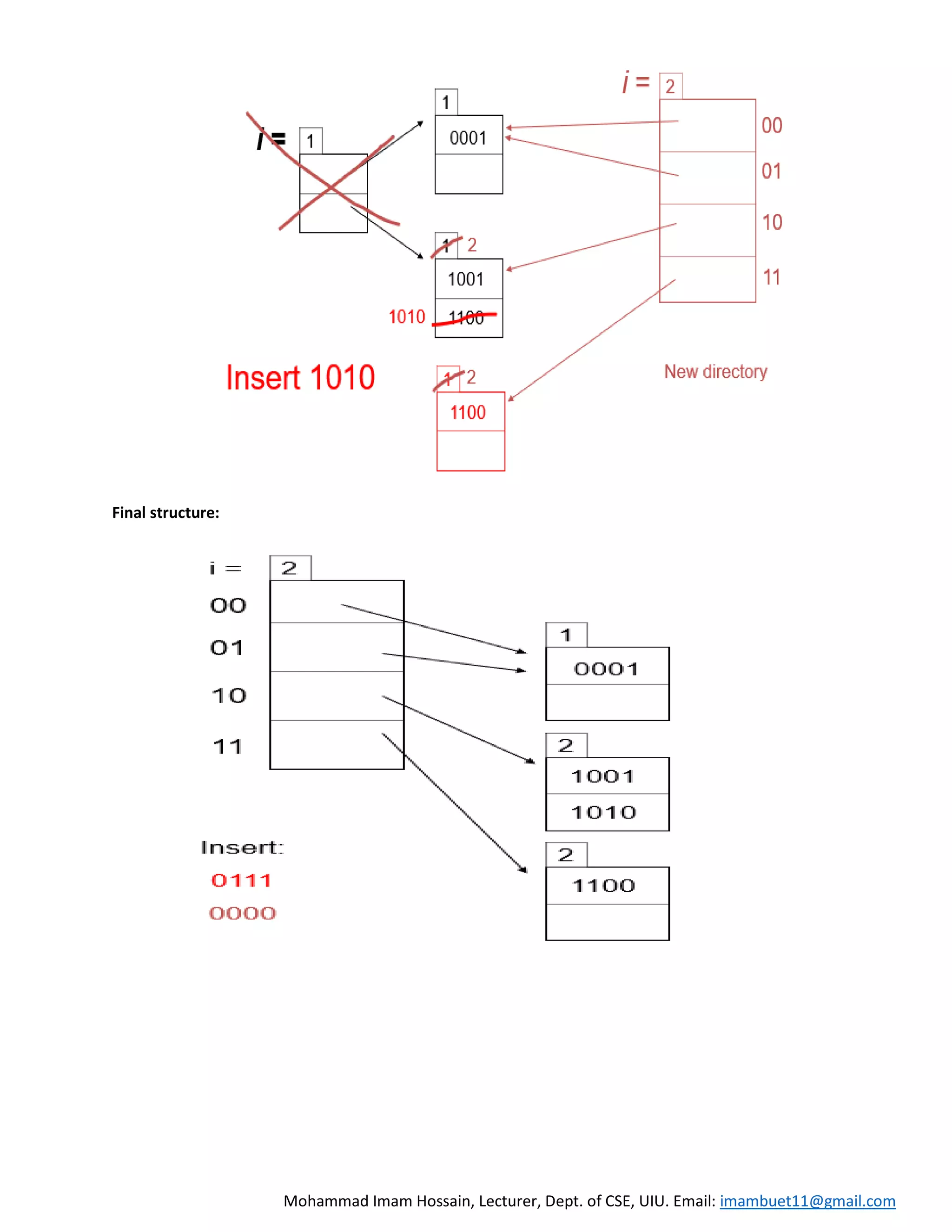 DBMS 9 | Extendible Hashing | PDF