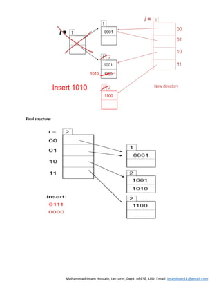 DBMS 9 | Extendible Hashing | PDF