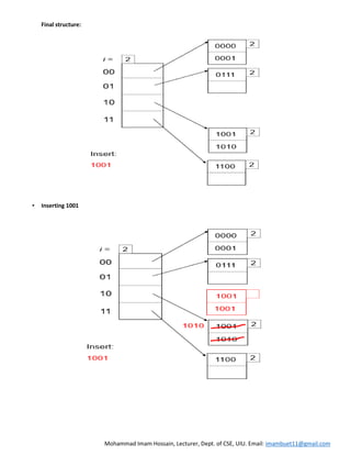 DBMS 9 | Extendible Hashing | PDF
