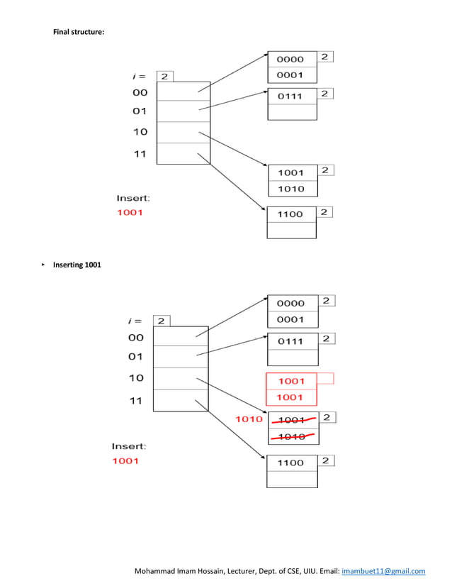 DBMS 9 | Extendible Hashing | PDF