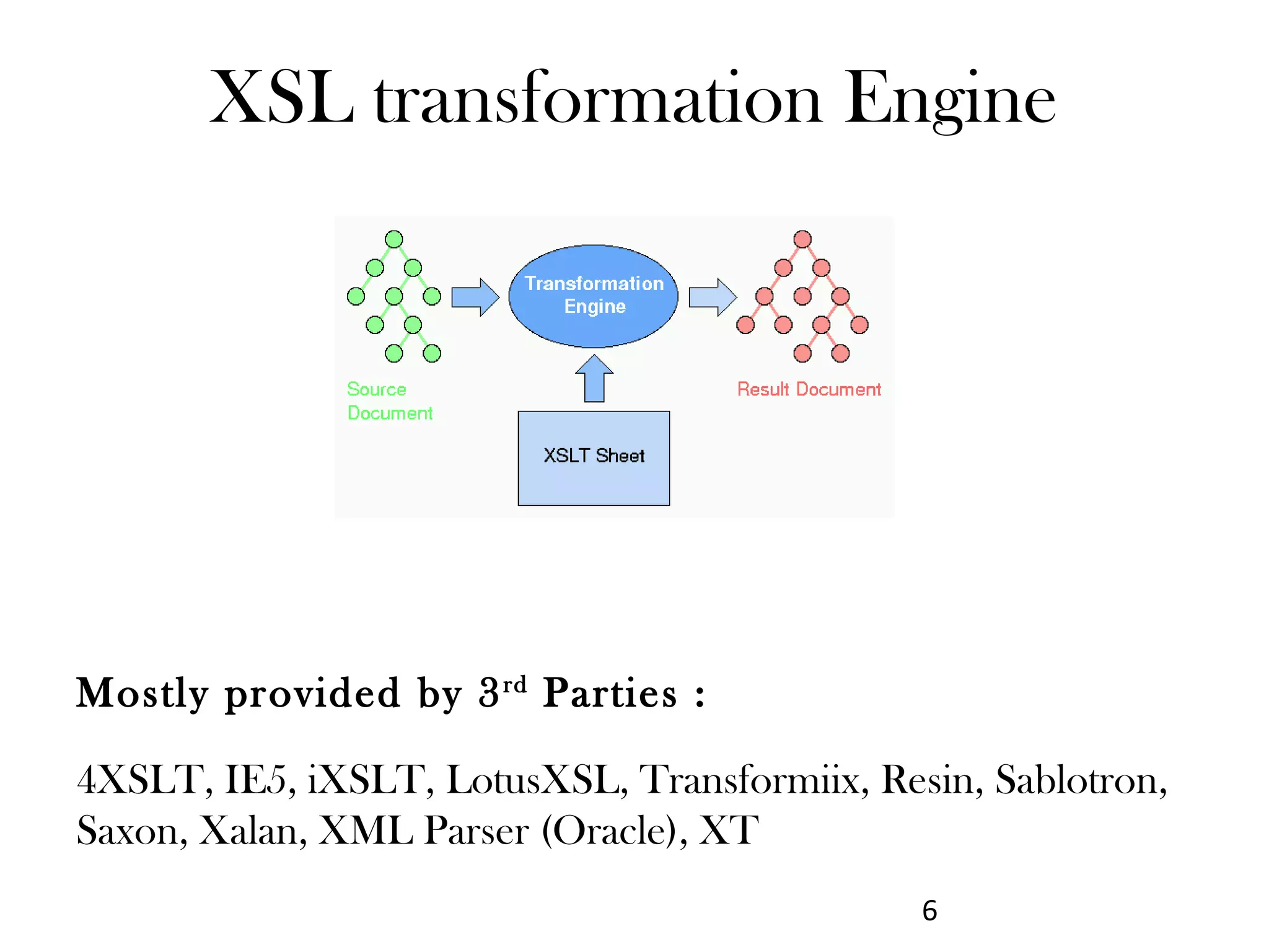 Extensible stylesheet language (Transformation) or XSLT | PPT
