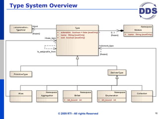 Extensible and Dynamic Topic Types for DDS | PPTX