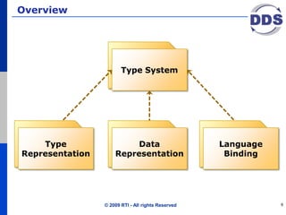 Extensible and Dynamic Topic Types for DDS | PPTX