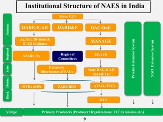 Extension Plus | PPT