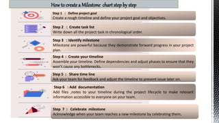 concept of evaluation "Character insight" | PPT