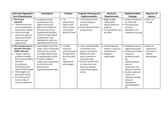 Extension approaches | DOCX