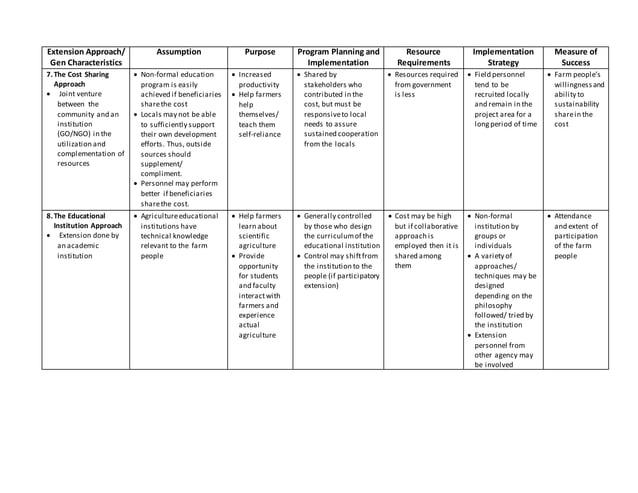Extension approaches | DOCX