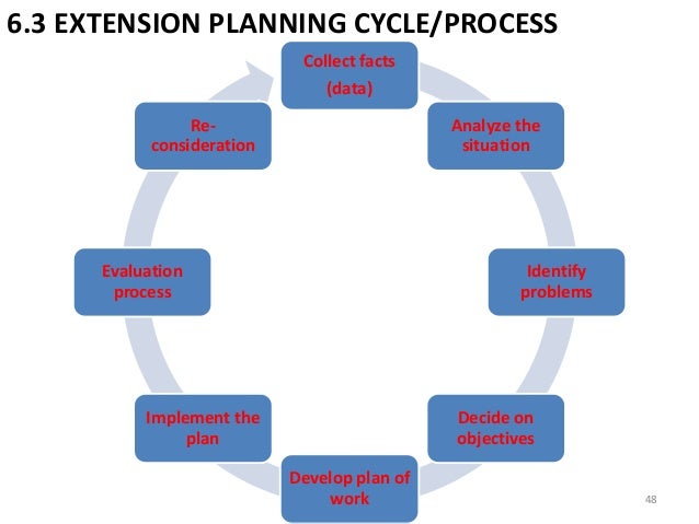 Extension education deepak gautam