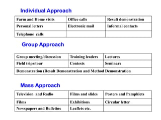 Extension Education_2065.ppt