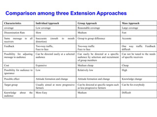 Extension Education_2065.ppt