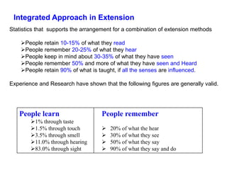 Extension Education_2065.ppt