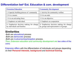 Extension Education_2065.ppt
