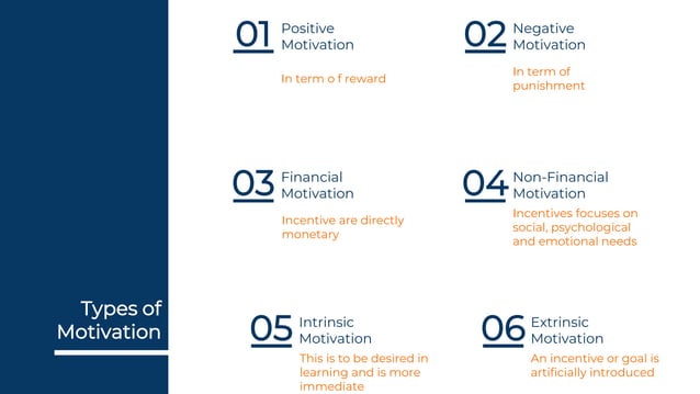 Extension Education Motivation by Bholanath Pujari | PPT