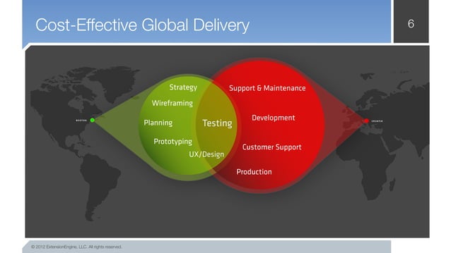 ExtensionEngine Capabilities Overview | PPT