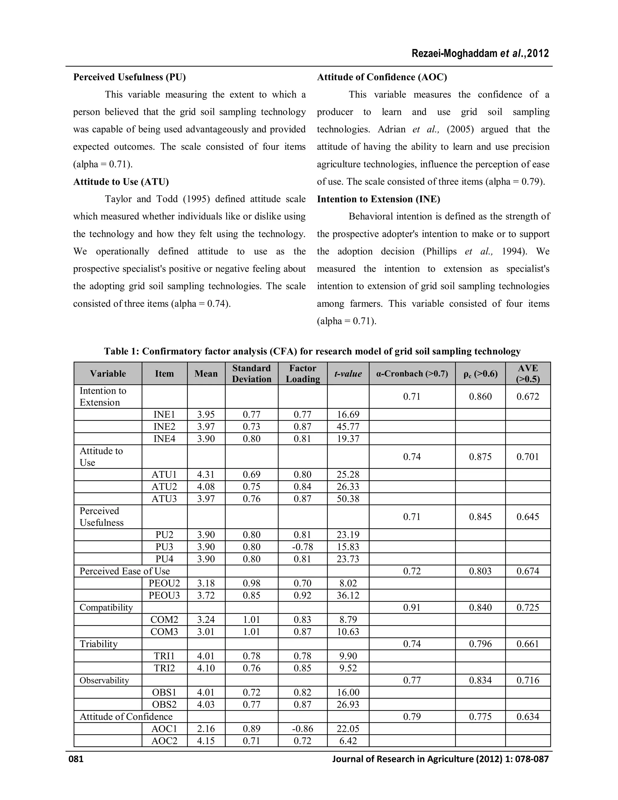 Extension of grid soil sampling technology; application of extended ...