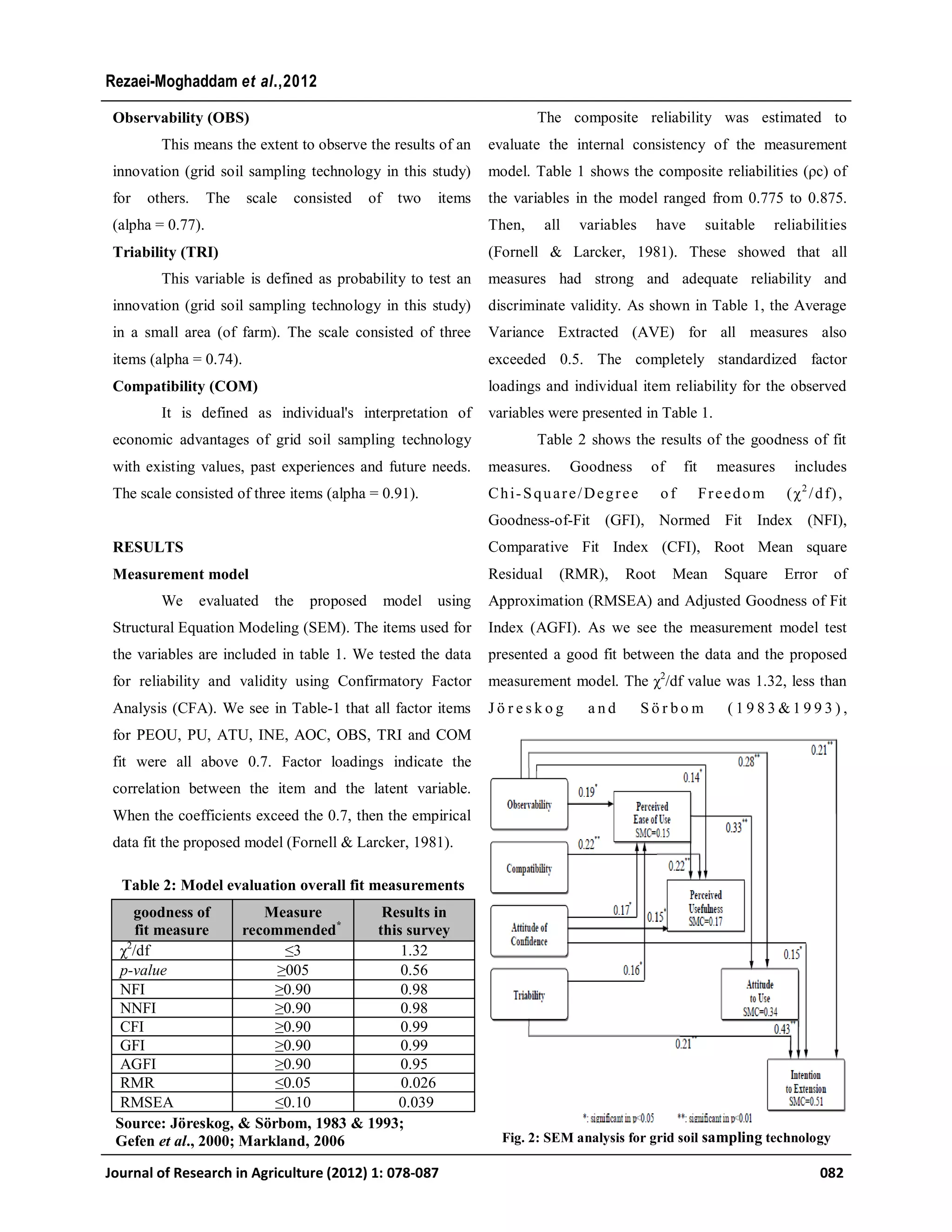 Extension of grid soil sampling technology; application of extended Technology Acceptance Model ...