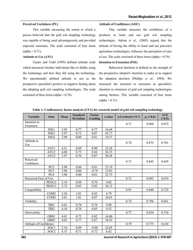 Extension of grid soil sampling technology; application of extended ...