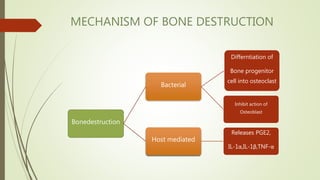 Extension of inflamation from gingiva to periodontal tissues and bone ...