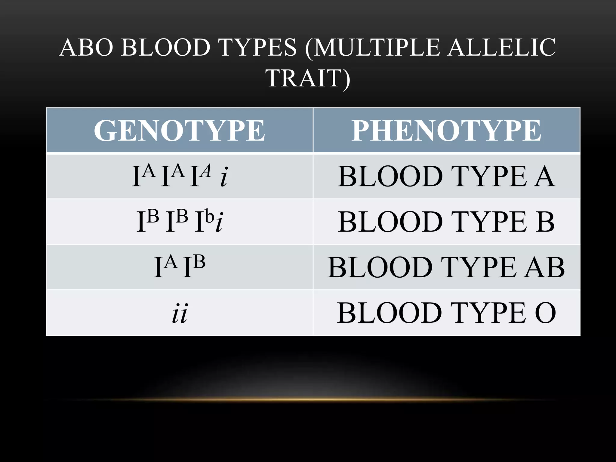 Extension of mendelian inheritance | PPTX