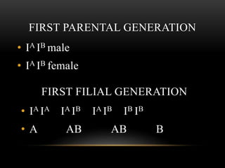 Extension of mendelian inheritance | PPTX
