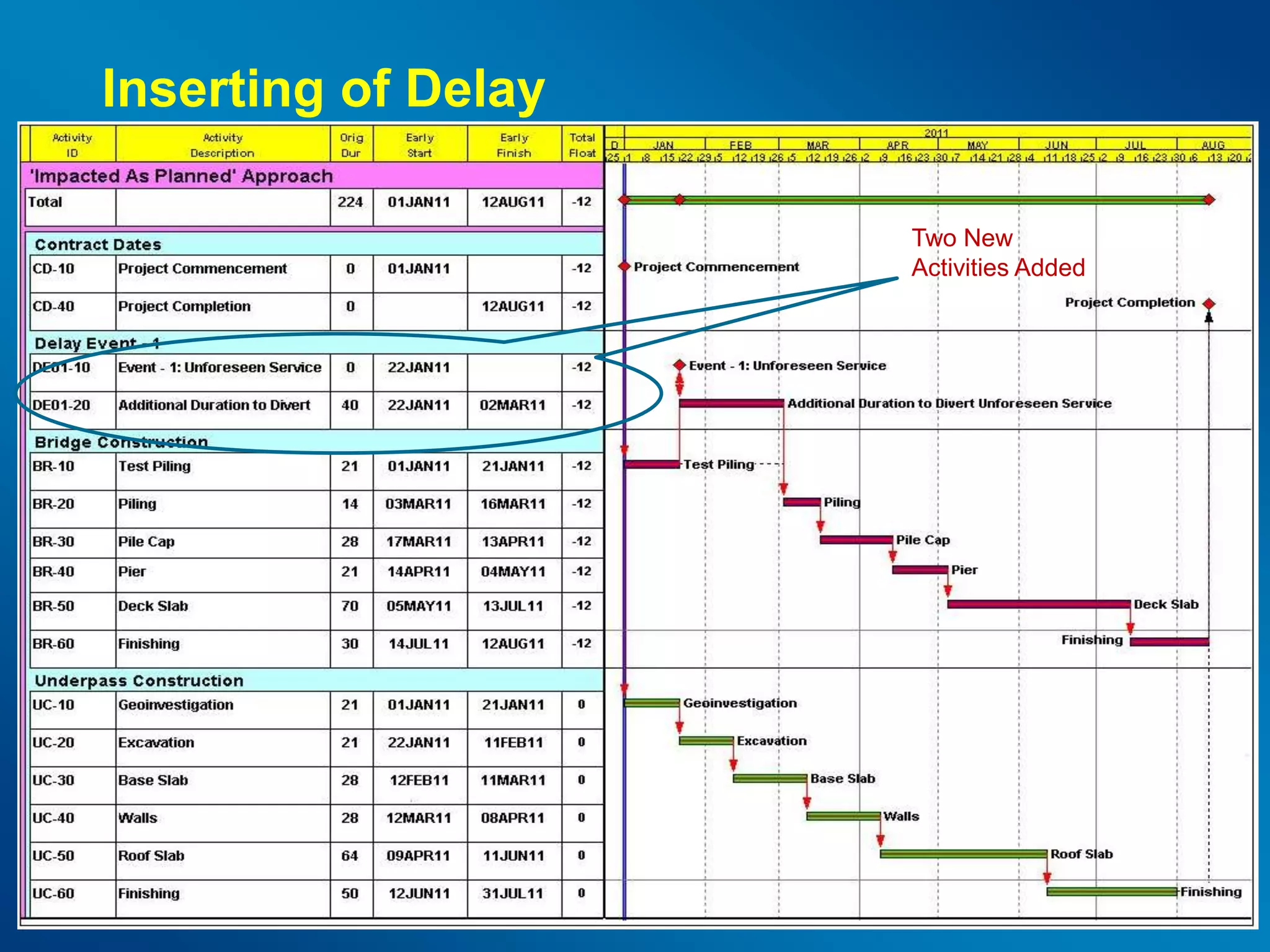 Extension of time Analysis | PPTX
