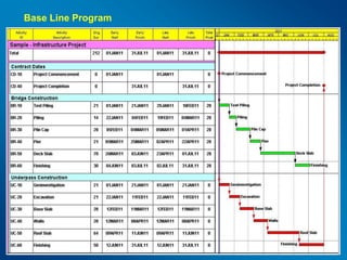 Extension of time Analysis | PPTX