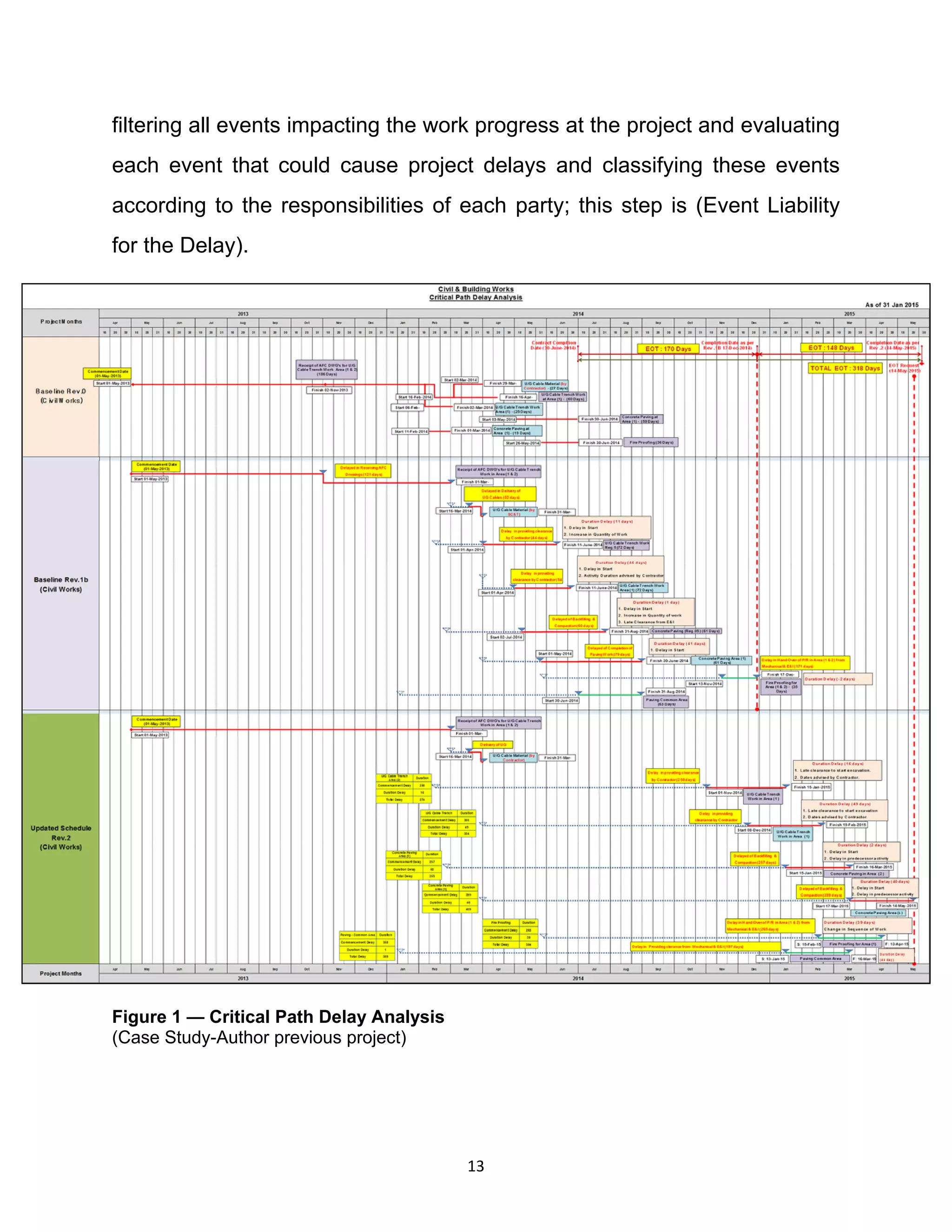 EXTENSION OF TIME CLAIMS IN OIL AND GAS CONSTRUCTION PROJECTS | PDF
