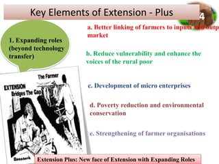 Extension plus | PPT