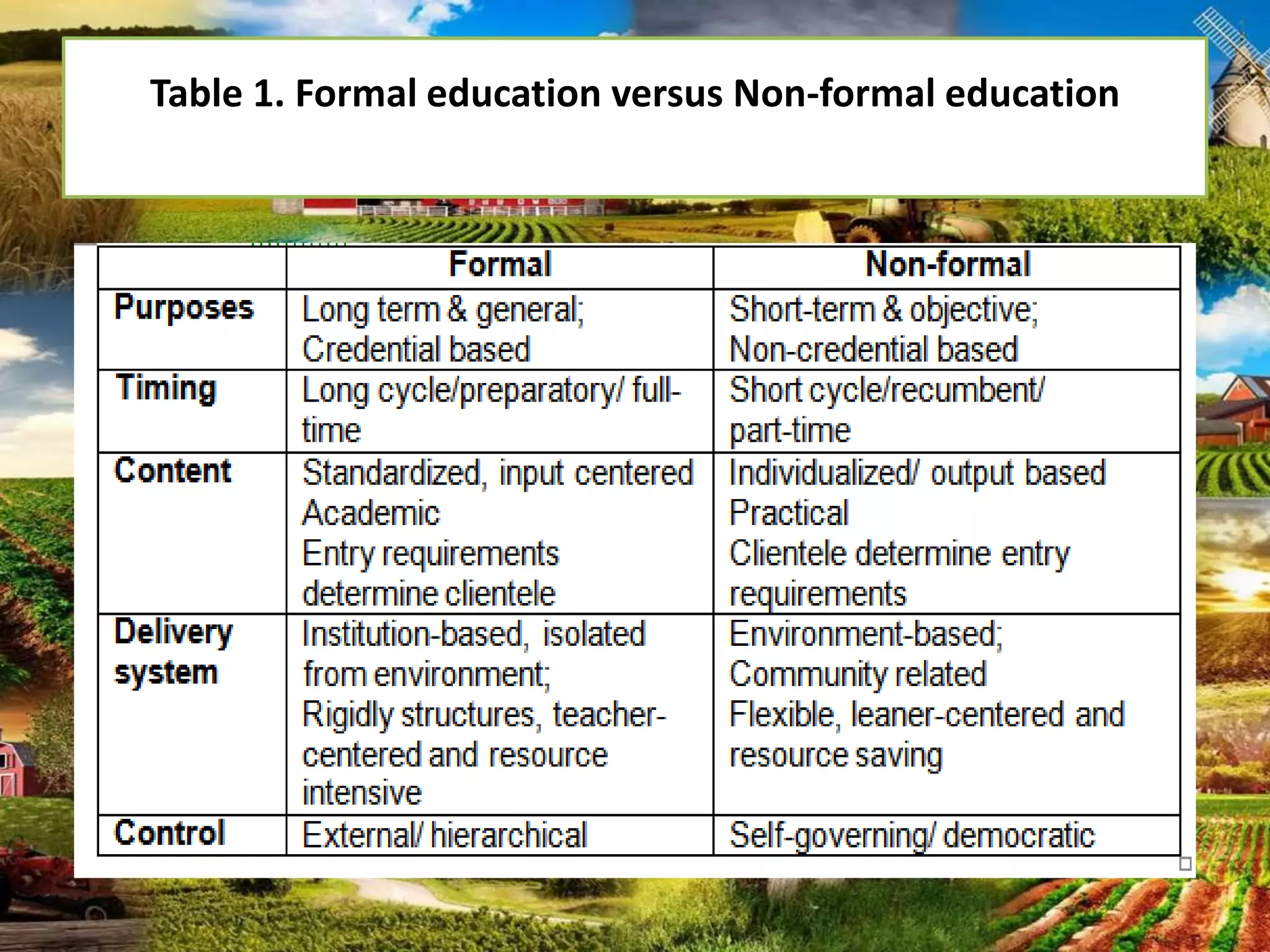 Agriculture Extension and Communication ver1.2 | PPTX