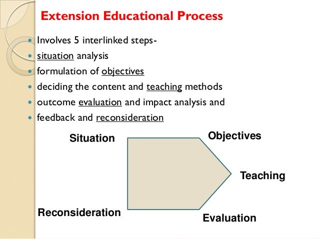 Extension ppt icar jrf exam