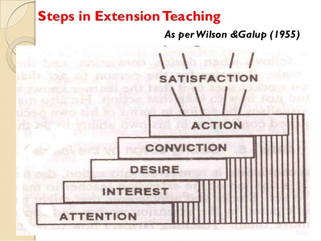 Extension ppt icar jrf exam