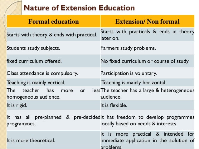 Extension ppt icar jrf exam