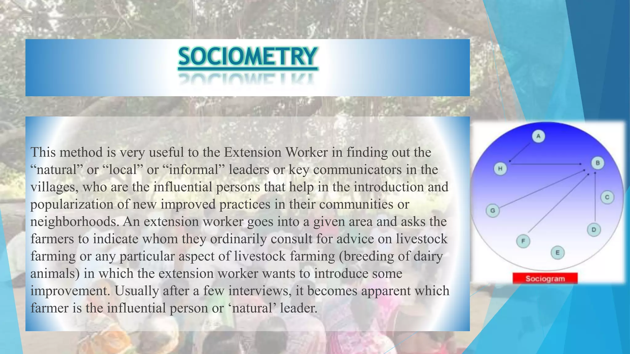 Individual Contact Methods of Communication | PPTX